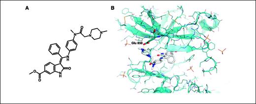 BIBF 1120: Triple Angiokinase Inhibitor with Sustained Receptor ...