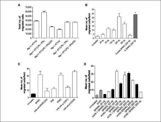Macrophage-Derived SPARC Bridges Tumor Cell-Extracellular Matrix ...