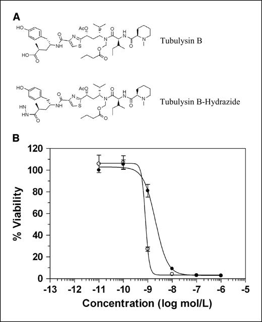 Folate Targeting Enables Durable and Specific Antitumor Responses from ...