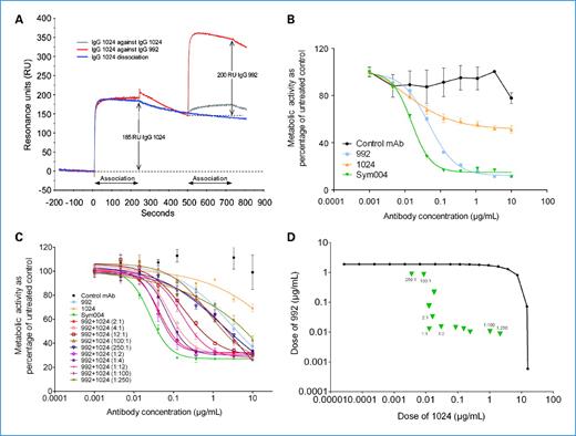 Sym004: A Novel Synergistic Anti–Epidermal Growth Factor Receptor ...