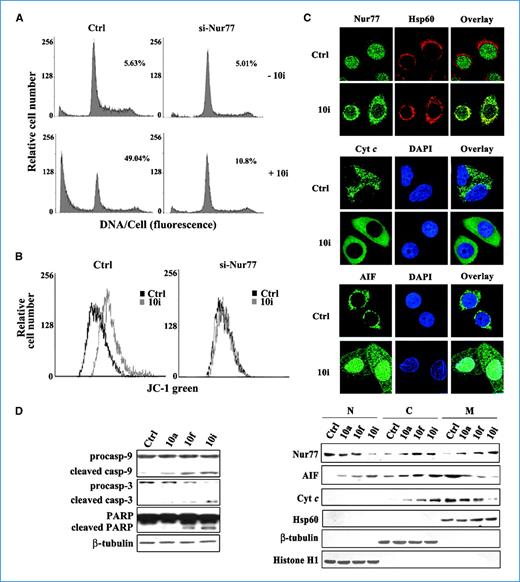 A Unique Pharmacophore for Activation of the Nuclear Orphan Receptor ...