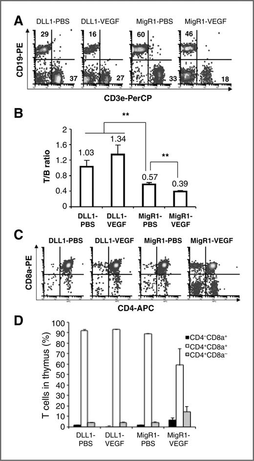 Resuscitating Cancer Immunosurveillance: Selective Stimulation of DLL1 ...