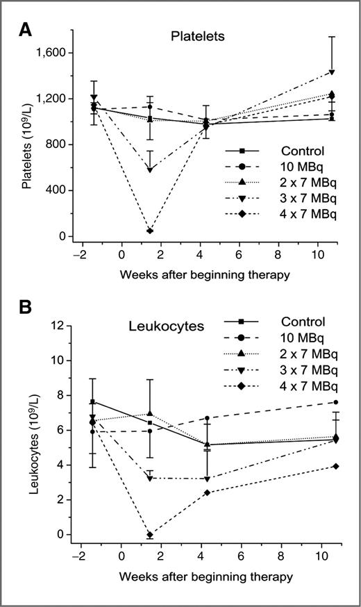 Alpha- versus Beta-Particle Radiopeptide Therapy in a Human Prostate ...