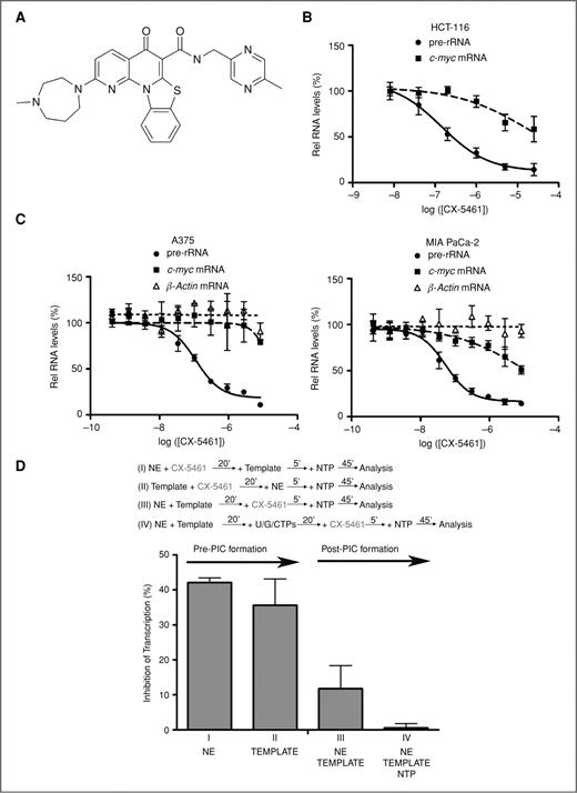 Targeting RNA Polymerase I with an Oral Small Molecule CX-5461 Inhibits ...