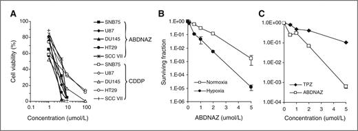 Dinitroazetidines Are a Novel Class of Anticancer Agents and Hypoxia ...