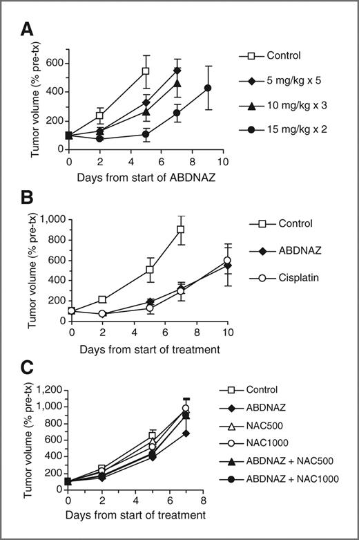 Dinitroazetidines Are a Novel Class of Anticancer Agents and Hypoxia ...