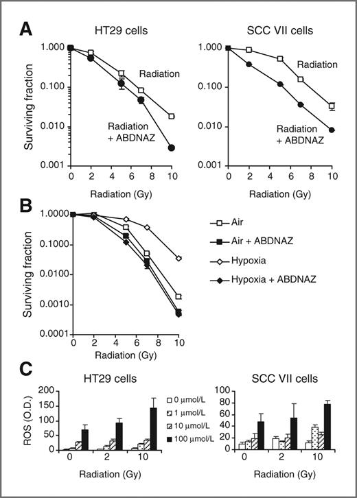 Dinitroazetidines Are a Novel Class of Anticancer Agents and Hypoxia ...