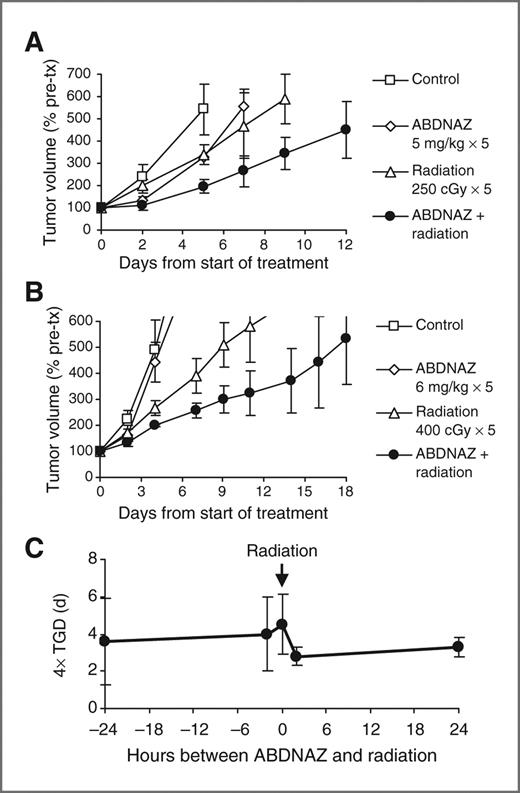 Dinitroazetidines Are a Novel Class of Anticancer Agents and Hypoxia ...
