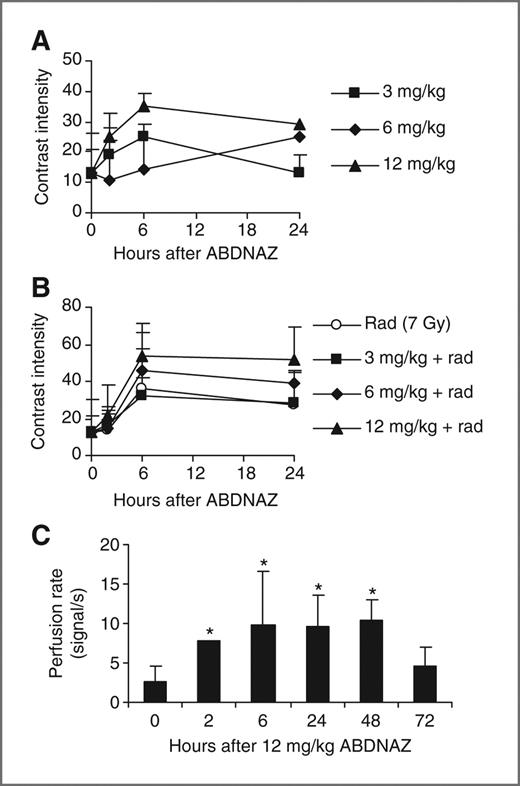 Dinitroazetidines Are a Novel Class of Anticancer Agents and Hypoxia ...
