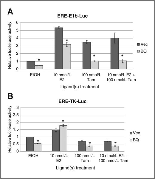 SpliceArray Profiling of Breast Cancer Reveals a Novel Variant of NCOR2 ...
