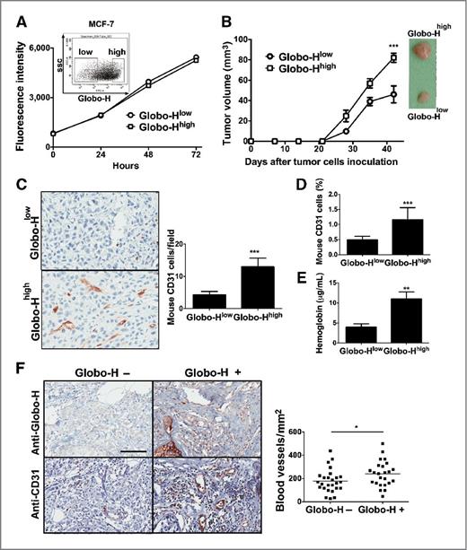 Globo-H Ceramide Shed from Cancer Cells Triggers Translin-Associated ...