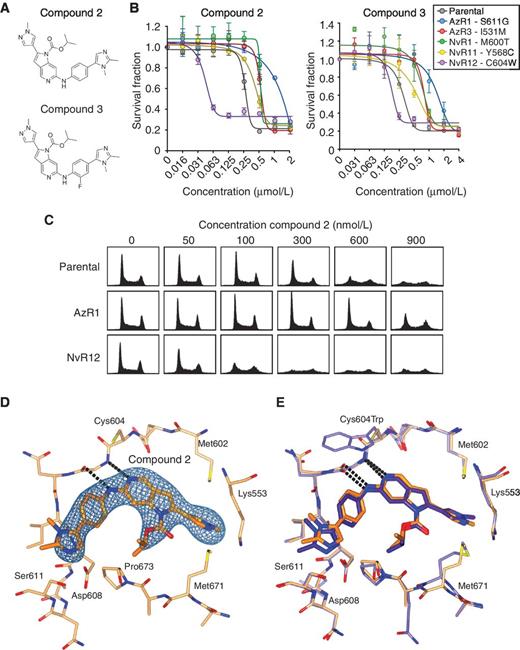 Naturally Occurring Mutations in the MPS1 Gene Predispose Cells to ...