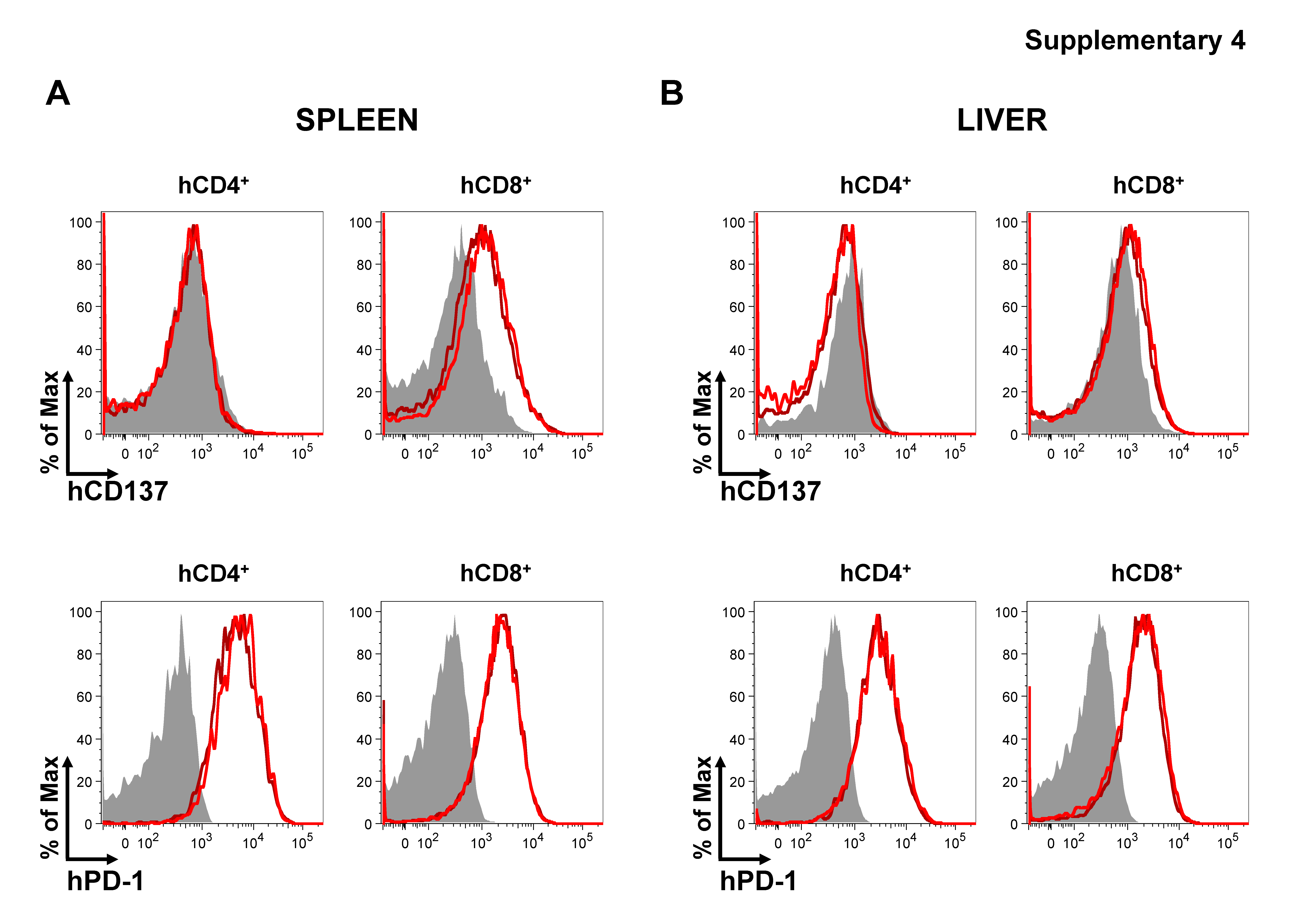 Nivolumab and Urelumab Enhance Antitumor Activity of Human T ...