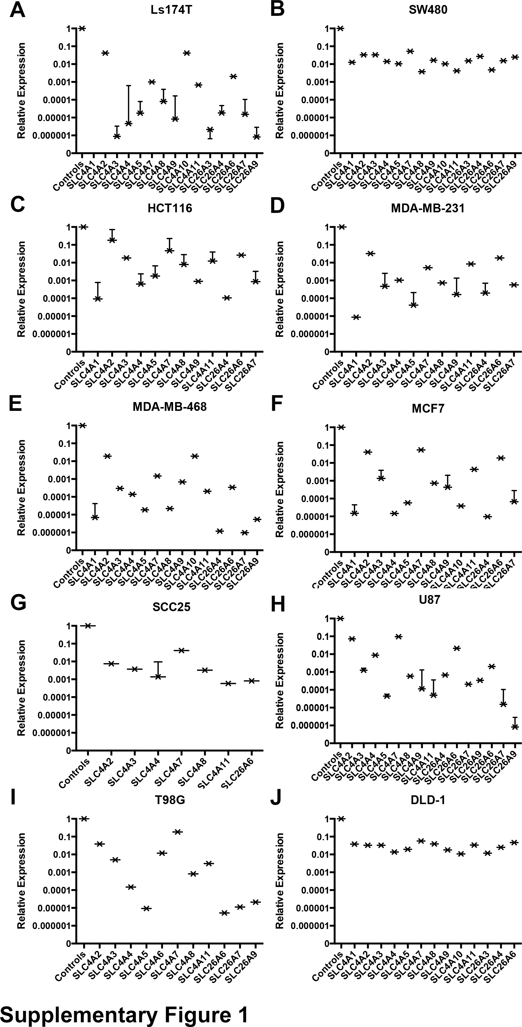 Disrupting Hypoxia-Induced Bicarbonate Transport Acidifies Tumor Cells ...