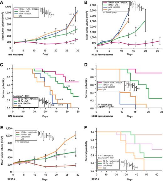 In Situ Tumor Vaccination by Combining Local Radiation and Tumor ...