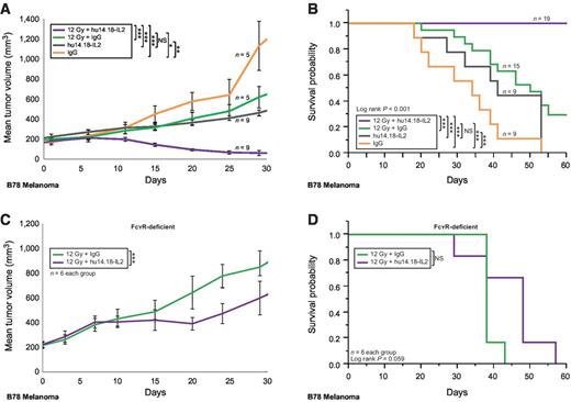 In Situ Tumor Vaccination by Combining Local Radiation and Tumor ...