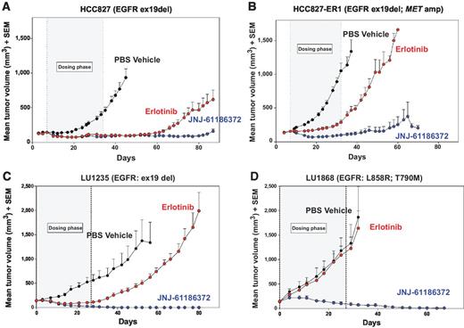 A Novel Bispecific Antibody Targeting EGFR and cMet Is Effective ...