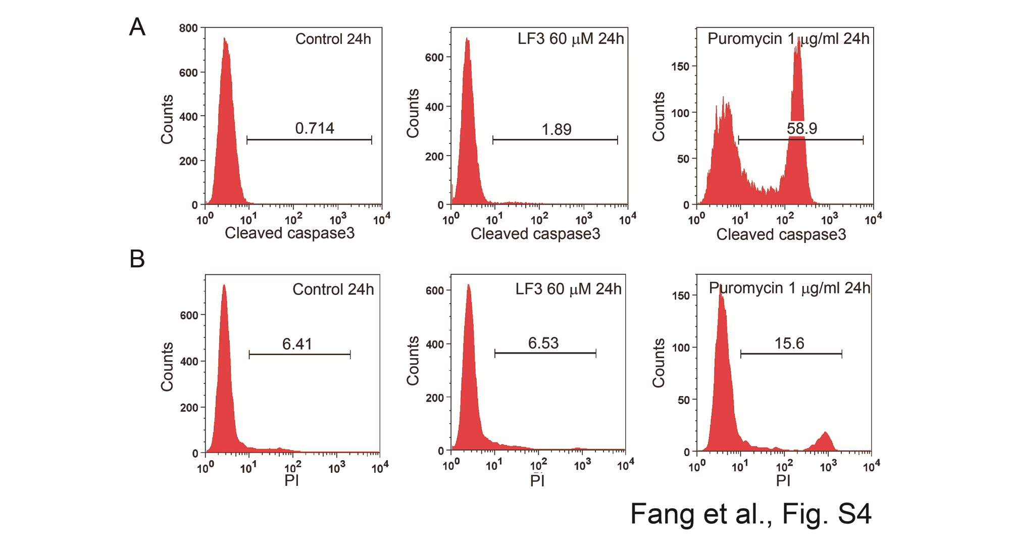 A Small-Molecule Antagonist of the β-Catenin/TCF4 Interaction Blocks ...