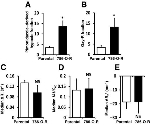 Oxygen-Enhanced MRI Accurately Identifies, Quantifies, and Maps Tumor ...