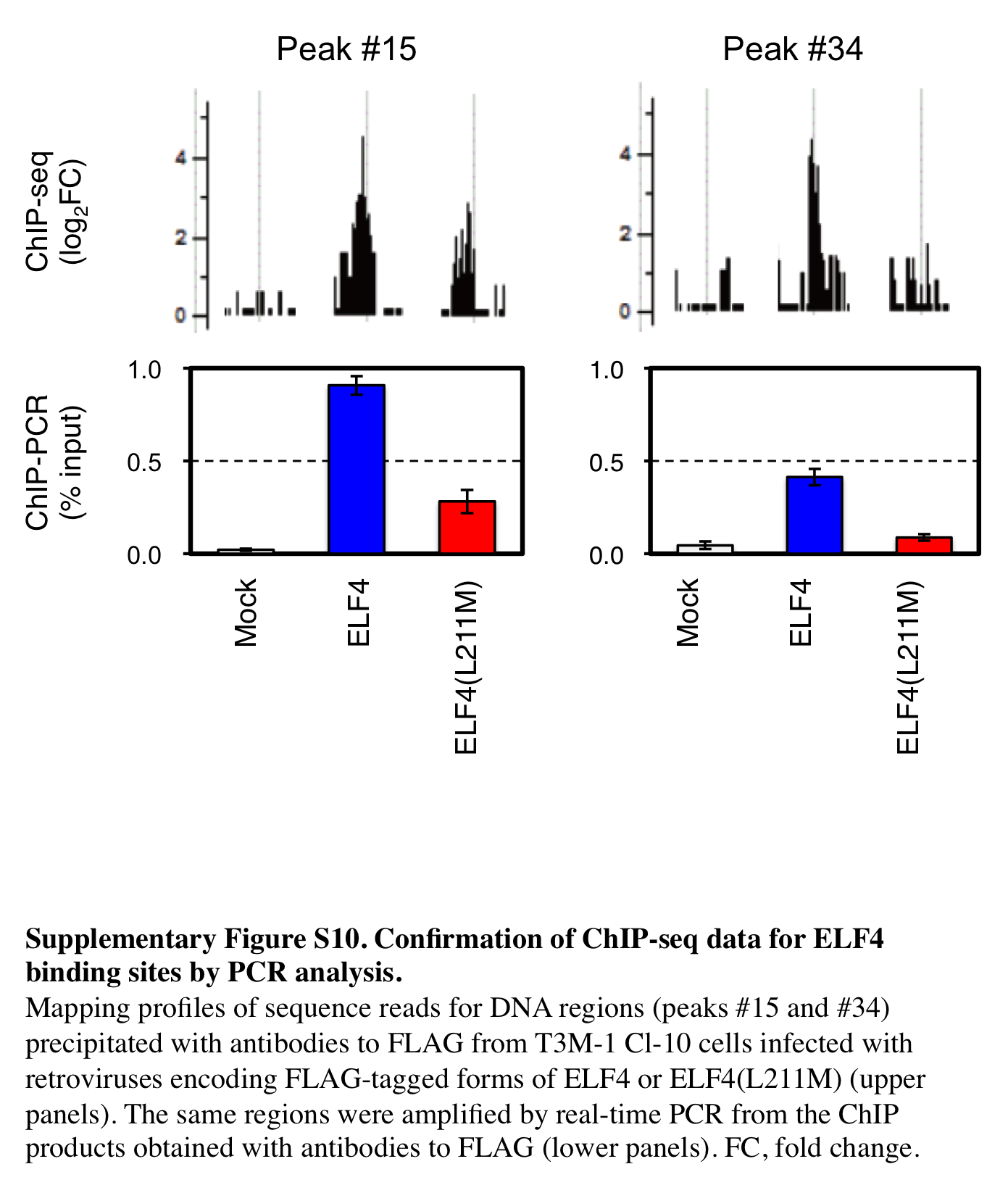Mutational Landscape and Antiproliferative Functions of ELF ...