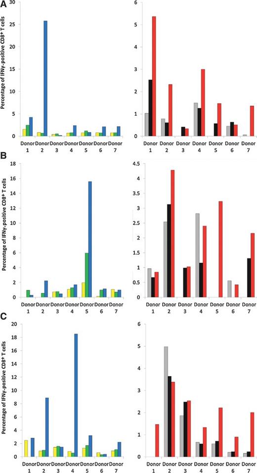Detection of an Immunogenic HERV-E Envelope with Selective Expression ...