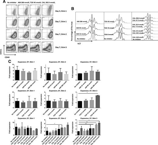 Enhanced Therapeutic Efficacy and Memory of Tumor-Specific CD8 T Cells ...