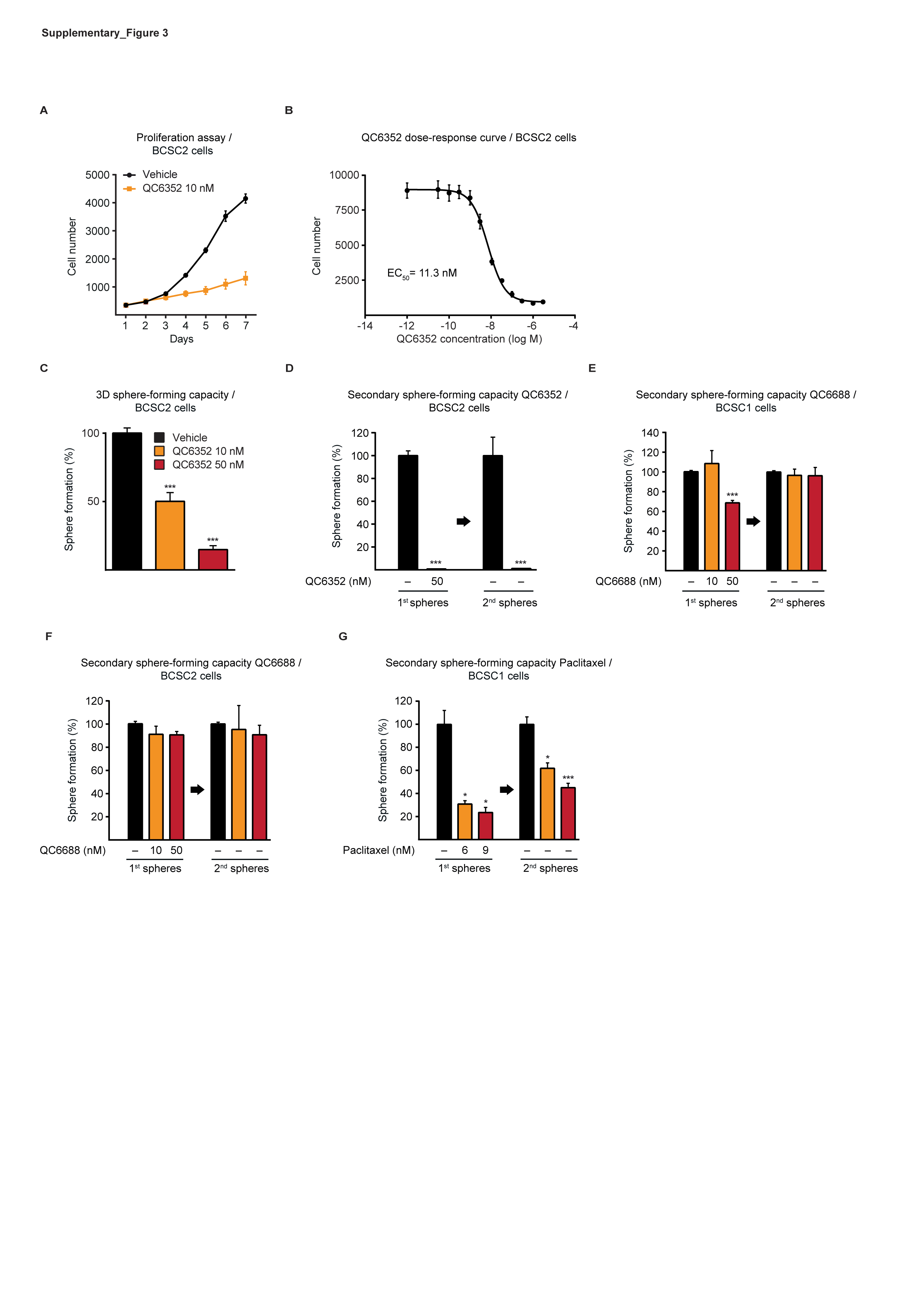 KDM4 Inhibition Targets Breast Cancer Stem–like Cells | Cancer Research ...