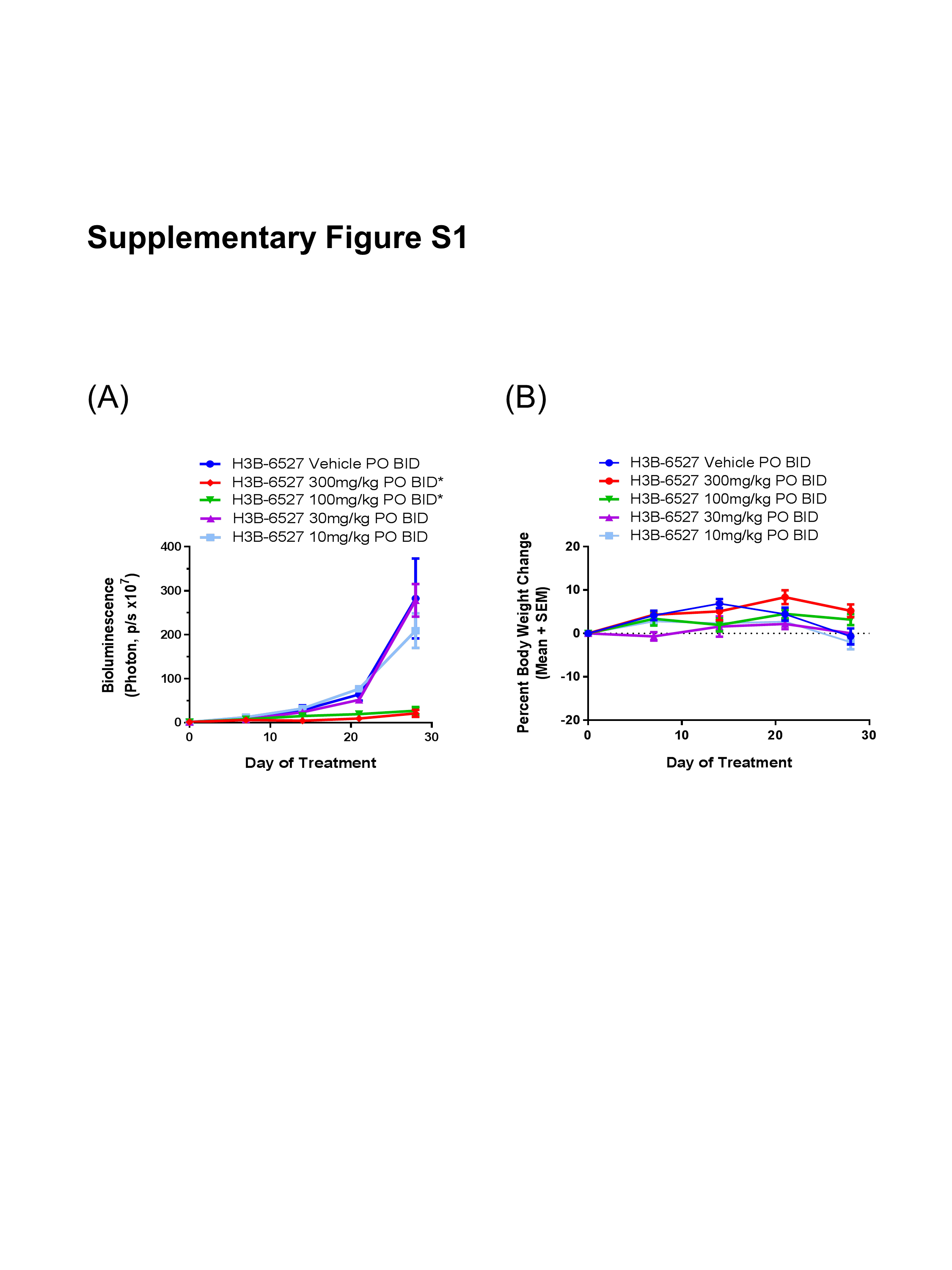H3B-6527 Is a Potent and Selective Inhibitor of FGFR4 in FGF19-Driven ...