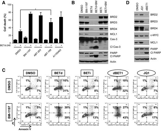 Targeted Degradation of BET Proteins in Triple-Negative Breast Cancer ...