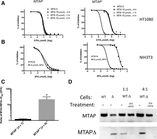 Specific Targeting of MTAP-Deleted Tumors with a Combination of 2 ...