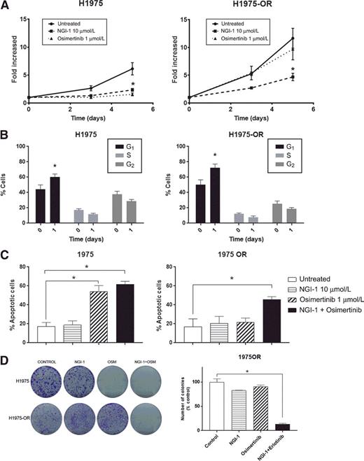 Oligosaccharyltransferase Inhibition Overcomes Therapeutic Resistance ...