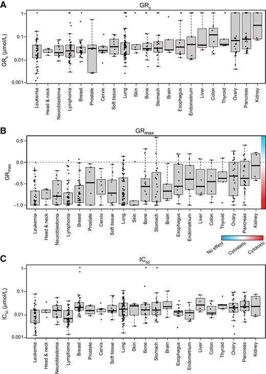 Discovery and Characterization of SY-1365, a Selective, Covalent ...