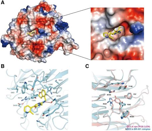 An Allosteric PRC2 Inhibitor Targeting EED Suppresses Tumor Progression ...