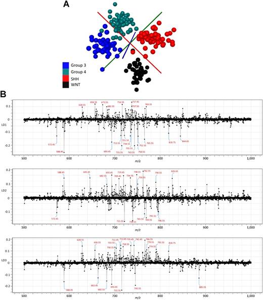 Picosecond Infrared Laser Desorption Mass Spectrometry Identifies ...