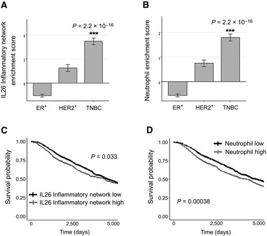 IL26, a Noncanonical Mediator of DNA Inflammatory Stimulation, Promotes ...
