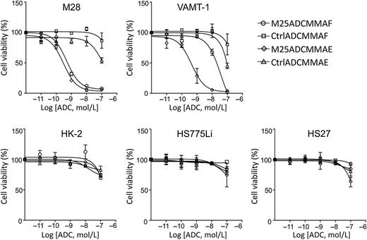 ALPPL2 Is a Highly Specific and Targetable Tumor Cell Surface Antigen ...