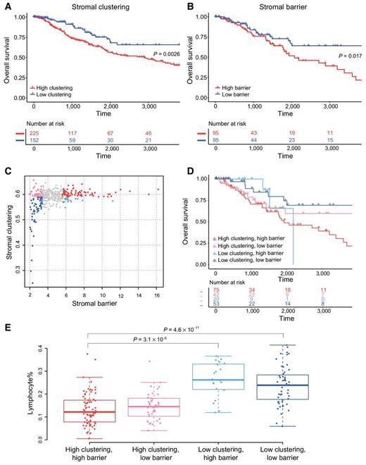 Topological Tumor Graphs: A Graph-Based Spatial Model to Infer Stromal ...