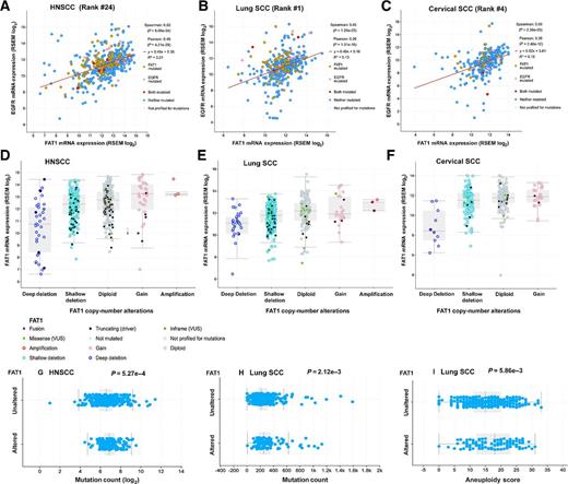 The Proteomic Landscape of Growth Factor Signaling Networks Associated ...