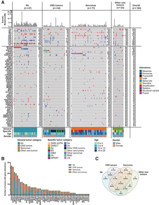 Genomic and Transcriptomic Analysis of Relapsed and Refractory ...
