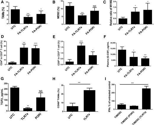 Folate Receptor Beta Designates Immunosuppressive Tumor-Associated ...