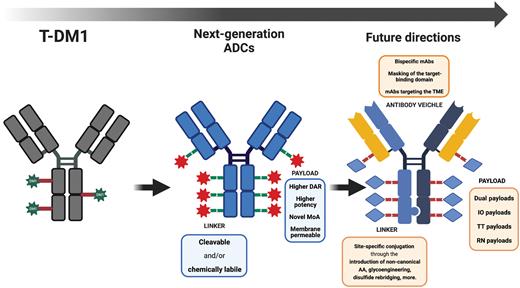 The Dawn of the Antibody–Drug Conjugates Era: How T-DM1 Reinvented the ...