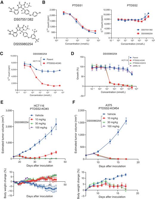 Potent and Selective PTDSS1 Inhibitors Induce Collateral Lethality in ...