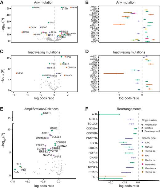 Genomic Landscapes and Hallmarks of Mutant RAS in Human Cancers ...