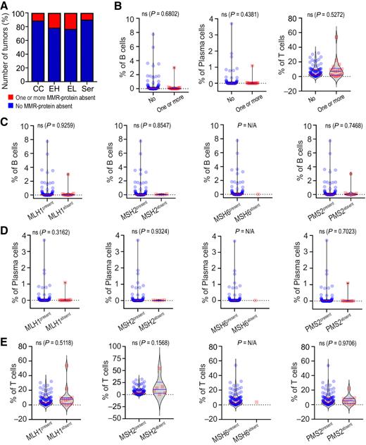 IgA-Dominated Humoral Immune Responses Govern Patients' Outcome in ...