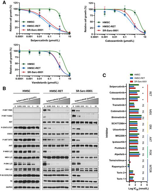 CIC-Mediated Modulation of MAPK Signaling Opposes Receptor Tyrosine ...