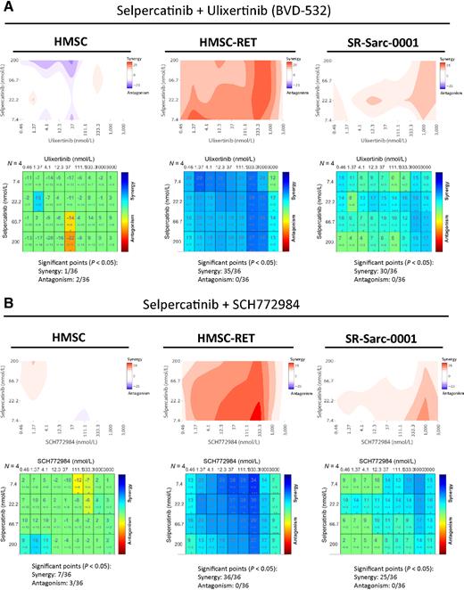 CIC-Mediated Modulation of MAPK Signaling Opposes Receptor Tyrosine ...