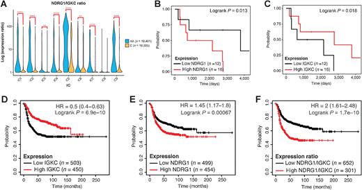 Spatial Transcriptomic Analysis of a Diverse Patient Cohort Reveals a Conserved Architecture in ...