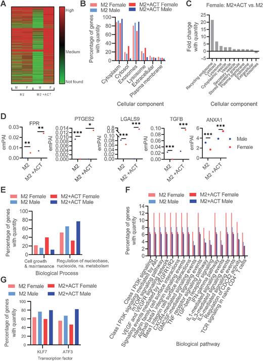 FPR2 Shapes an Immune-Excluded Pancreatic Tumor Microenvironment and ...