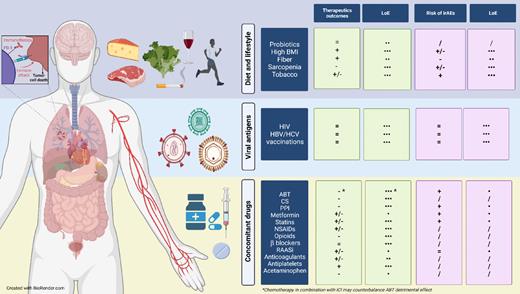 Immune Checkpoint Inhibitors and the Exposome: Host-Extrinsic Factors ...