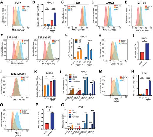 Endocrine Therapy Synergizes with SMAC Mimetics to Potentiate Antigen ...